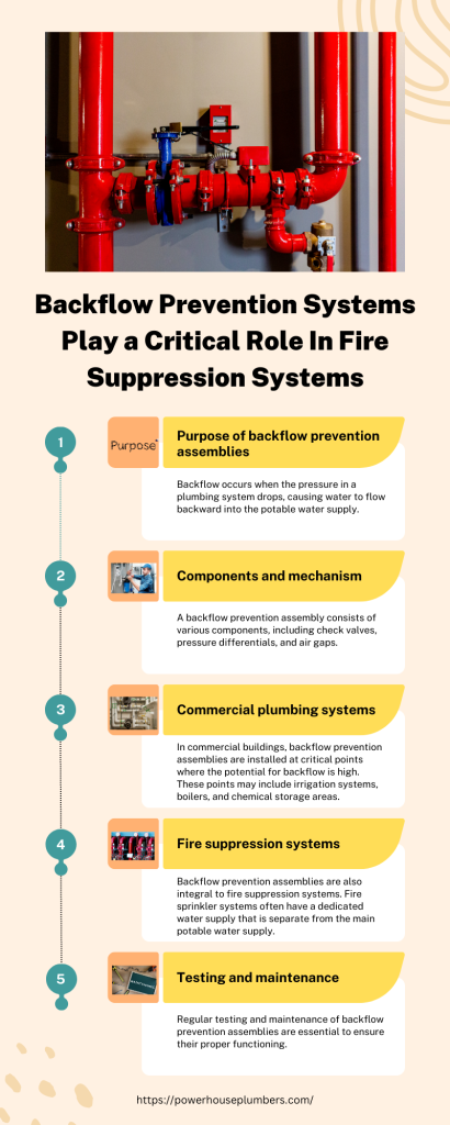 Backflow Prevention Systems Play a Critical Role In Fire Suppression ...